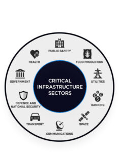 CRITICAL INFRASTRUCTURE – TRIDENT ADVISORY